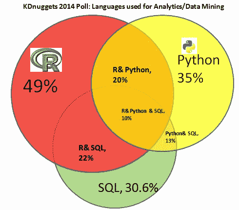 KDNuggets-博客中文翻译-十八- - 绝不原创的飞龙 - 博客园