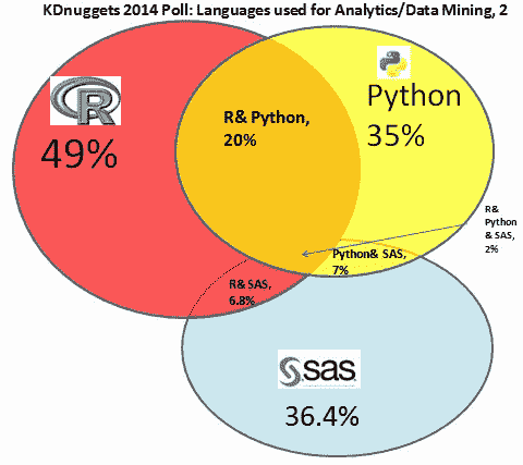KDNuggets-博客中文翻译-十八- - 绝不原创的飞龙 - 博客园